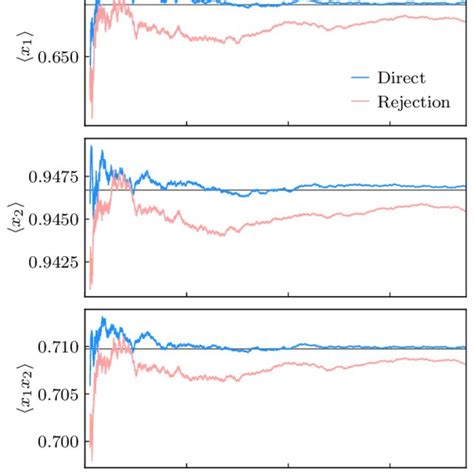 One Dimensional Truncated Exponential Distribution Eq 1 Generated Download Scientific