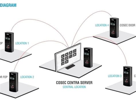 Time Attendance T A S Information Technology Llc