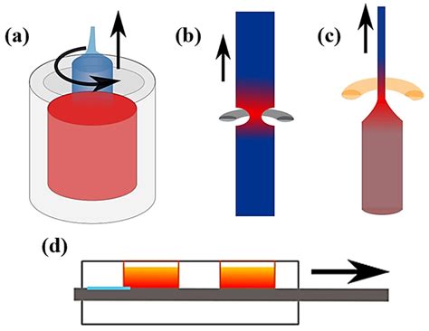 Semiconductor Multimaterial Optical Fibers For Biomedical Applications