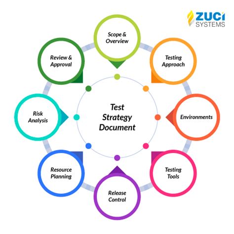 What We Overlook When Building Our End To End Test Strategy