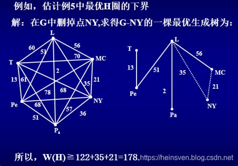《图论及其应用》学习笔记（euler图与hamilton图） heinsven的博客 csdn博客 欧拉迹和欧拉闭迹