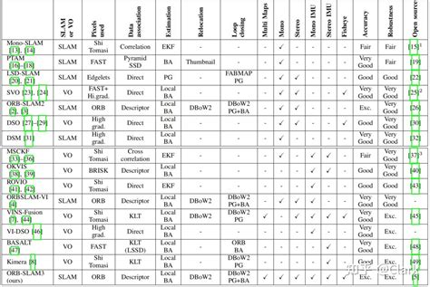 【论文阅读】orbslam3 An Accurate Open Source Library For Visual Visual