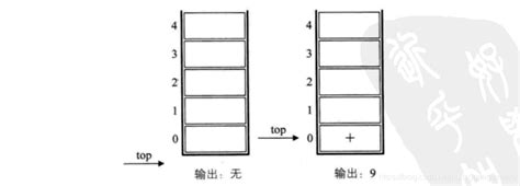 数据结构:栈的应用—中缀表达式转后缀表达式、后缀表达式的运算栈在中缀表达式转化为后缀表达式中的应用 Csdn博客 数据结构:栈的应用—中缀表达式转后缀表达式、后缀表达式的运算栈在中缀表达式转化为后缀表达式中的应用 Csdn博客
