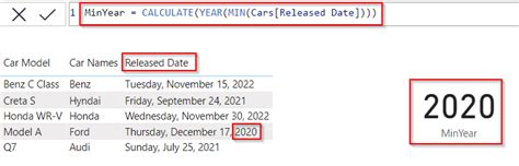 Power Bi Dax Min Date Minus Sharepoint And Microsoft Power Platform