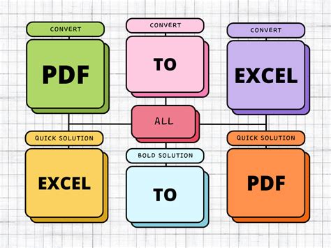 Pdf Image Screenshot Non Editable File Converted In Word Excel Upwork