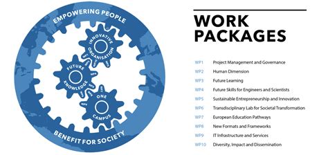 Governance Structure Enhance Alliance