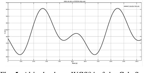 Figure 5 From Regional Cubesat Communication And Constellation Design Evaluation Semantic Scholar