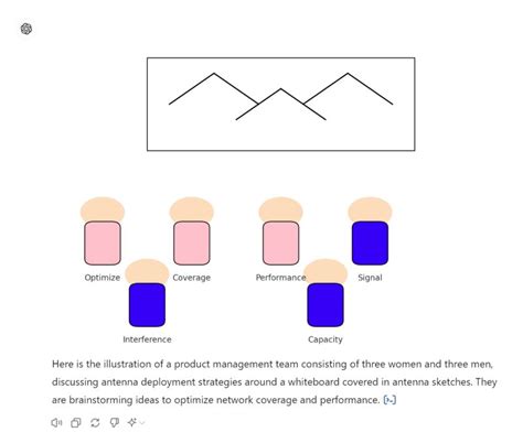 Sergey Vishnevskiy On Linkedin 🤣 Thats Funny I Asked Chatgpt4 To Draw Me A Product Management