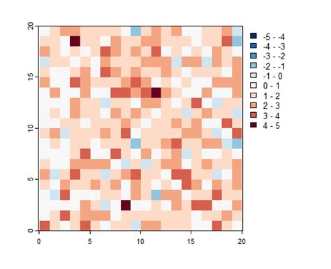 R Plotting Terra Raster With White Color Set For 0 Values Stack
