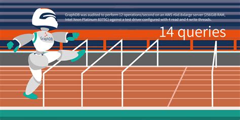Benchmark Results Position Graphdb As The Most Versatile Graph Database