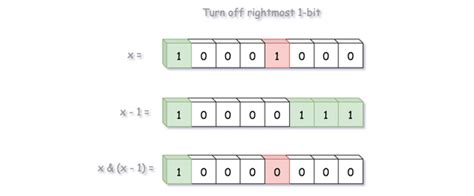 Leetcode 题解 461 汉明距离 知乎