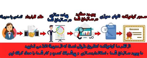 استاندارد Iso9001 2015 سیستم مدیریت کیفیت مشاوره اخذ گواهینامه ایزو 9001