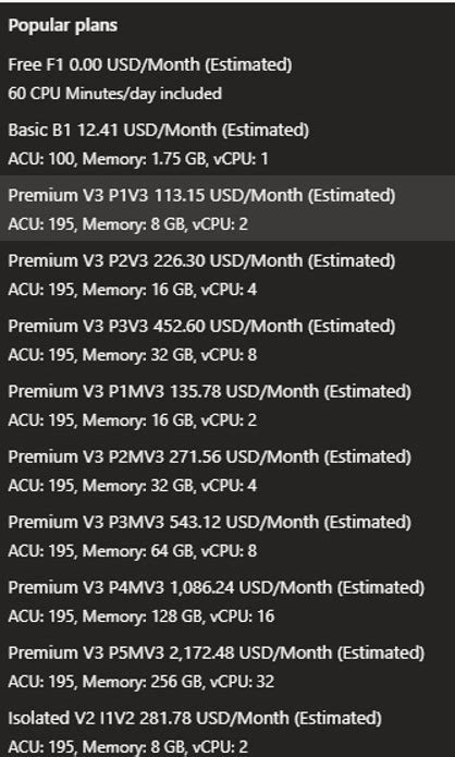 Reinventing The Wheel Deploying Go Code As Azure Web App Or Function