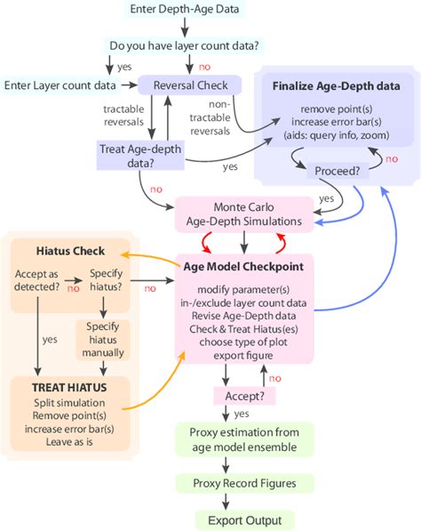 fig a1 copra workflow this schematic shows the basic structure of download high quality