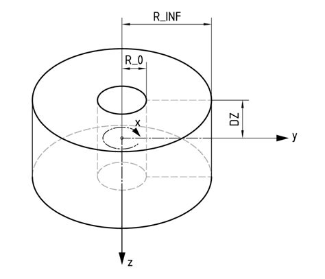 2 Curved Meshes — Hopr Documentation Documentation
