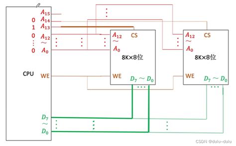 计算机组成原理（2） 存储芯片与cpu的连接 阿里云开发者社区