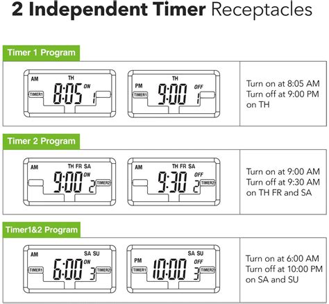 Bn Link 7 Day Heavy Duty Digital Programmable Timer Outlet Dual Electrical Outlet Timer 2