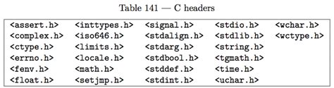 Should I Include Or In C Programs Stack Overflow