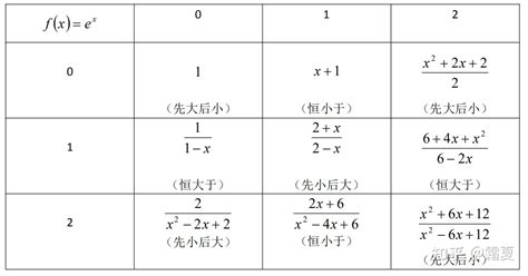 关于e x的部分公式和约算方法 e x运算法则公式 csdn博客