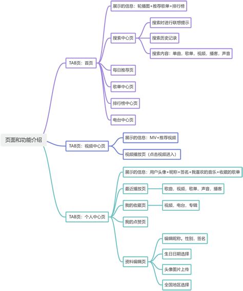 Github Tmaofmini Program Cloud Music 使用原生微信小程序技术，开发的一个音乐小程序。后端api