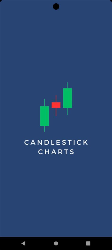 Candlestick Charts Apk Download For Android Latest Version