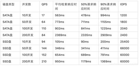 Elasticsearch部署配置建议elasticsearch 硬件要求 Csdn博客