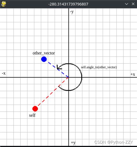 Python Pygamegui编程模块最完整教程（5）pygame Gui Csdn博客