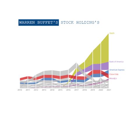 Ribbon Chart With Series Labels Explorations In Data Storytelling