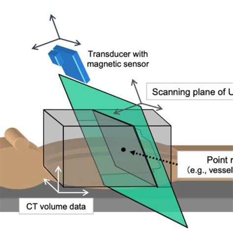 Schematic Diagram Of The Image Fusion System The Four Coordinate Download Scientific Diagram