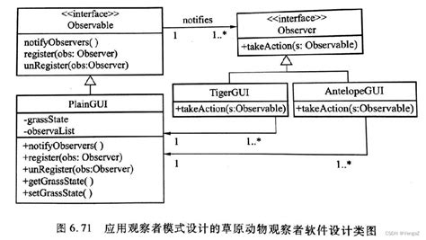 软件设计模式与体系结构 软件体系 基于事件的软件体系结构基于事件的隐式调用软件体系结构的原理 Csdn博客