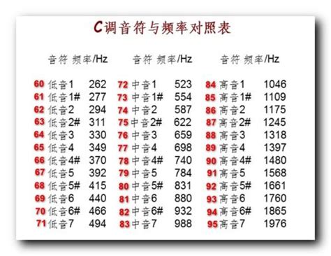 音阶频率对照表 搜狗图片搜索