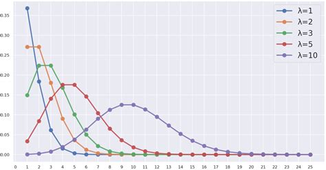 【latex】分数のかき方とテクニック 数学の景色
