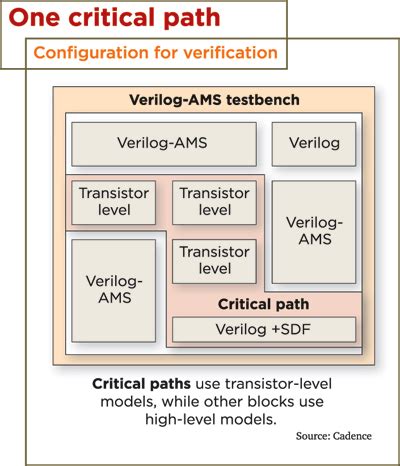 Full Chip Verification For Analog Mixed Signal ICs EE Times