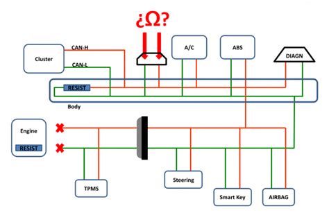 Can Bus Diagnosis Step By Step Diagnosis Tips Automotive Academy