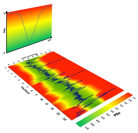 Cppopt Visualisation