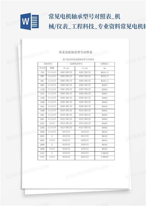 常见电机轴承型号对照表 机械 仪表 工程科技 专业资料 常见电机轴 Word模板下载 编号qxryrgvv 熊猫办公