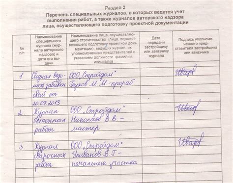 Общий Журнал Работ Фото — Фото