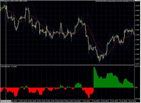 My First Attempts To Code A Heatmap Indicator Are Successfull But I