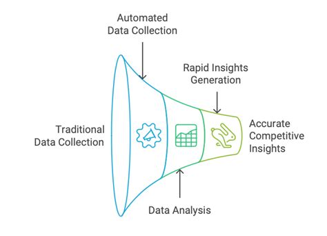 Day 34 Transforming Data Into Visuals With Ai Tools By Karthik Ramesh Mar 2025 Medium