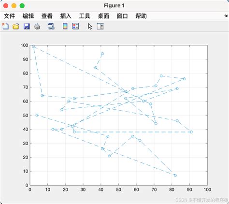 基于蚁群优化算法的tsp问题求解（aco：ant colony optimization） 有障碍物情况下的tsp问题 csdn博客