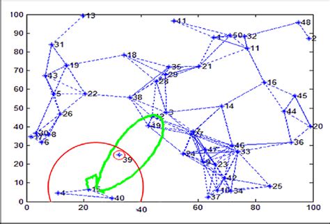 connecting the isolated cluster through proposed cooperative