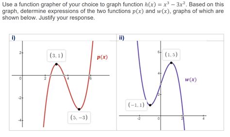 Solved Use A Function Grapher Of ﻿your Choice To ﻿graph