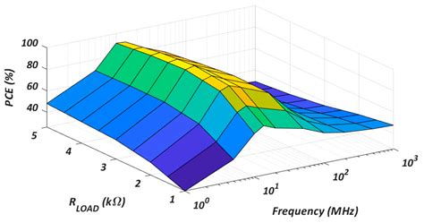 Electronics Free Full Text A 13 56 Mhz Low Power Single Stage Cmos Voltage Boosting