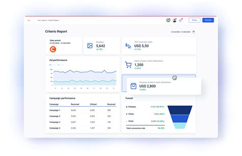 Criteo Api Integration Whatagraph