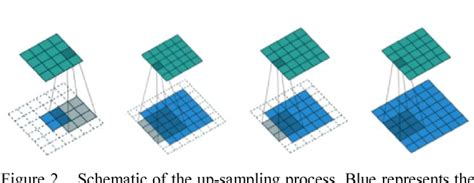 Figure 2 From A Deep Fully Convolution Neural Network For Semantic