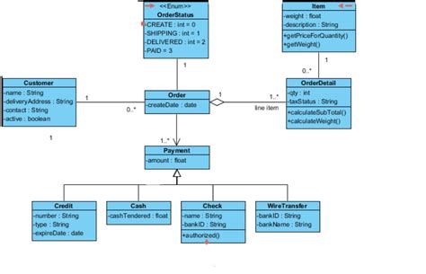 OrderStatus CREATE Int SHIPPING Int Chegg Com