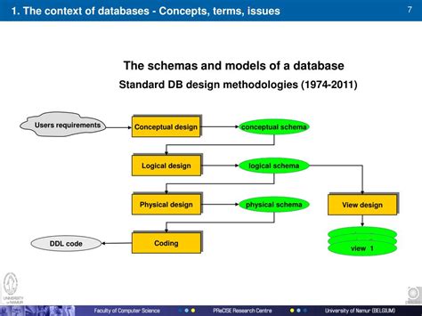Ppt Dagstuhl Seminar January 17 2011 Bidirectional Transformations Powerpoint Presentation