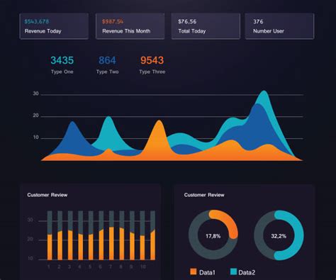 Do Data Analytics And Scripting In Python By Hkdudhat2305 Fiverr