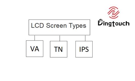 Understanding Lcd Panel Types Tn Vs Va Vs Ips