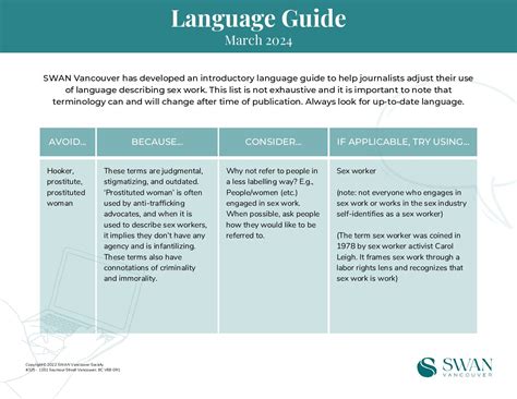 Language Guide Swan Vancouver Society